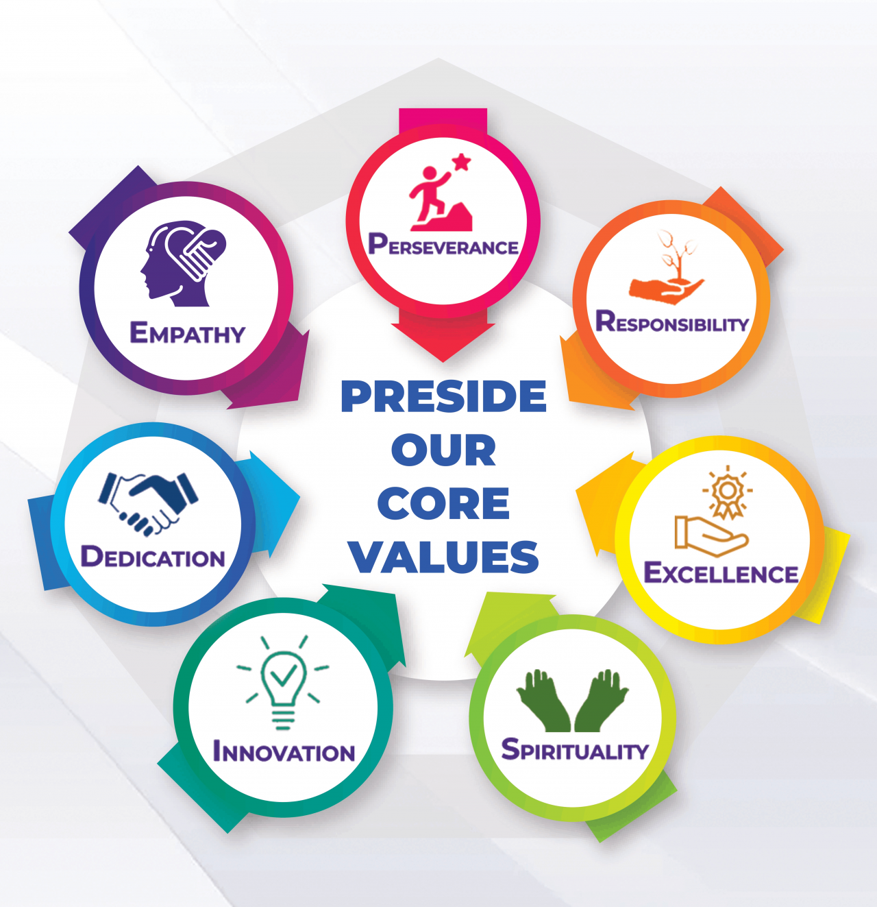 Core Values | The Central School, Dubai